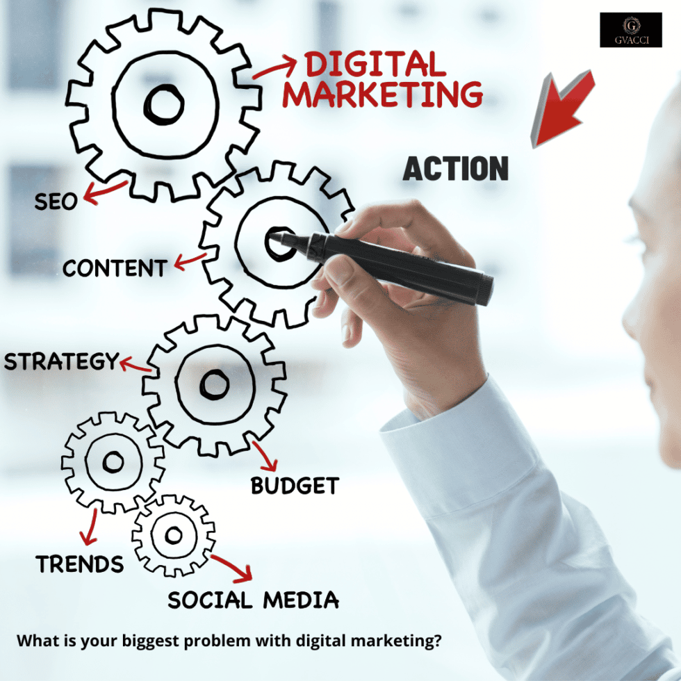 What is your biggest problem with digital marketing?