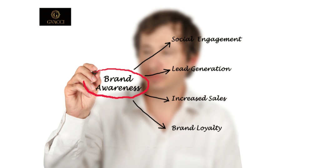 How to Build Brand Awareness. A Marketing Strategy for Your Business!