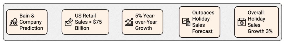 Fall Marketing Ideas: Proven Strategies for Seasonal Success